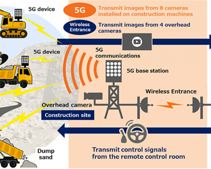 Remote Control Via 5g Machinery Telematics Pmv Middle East